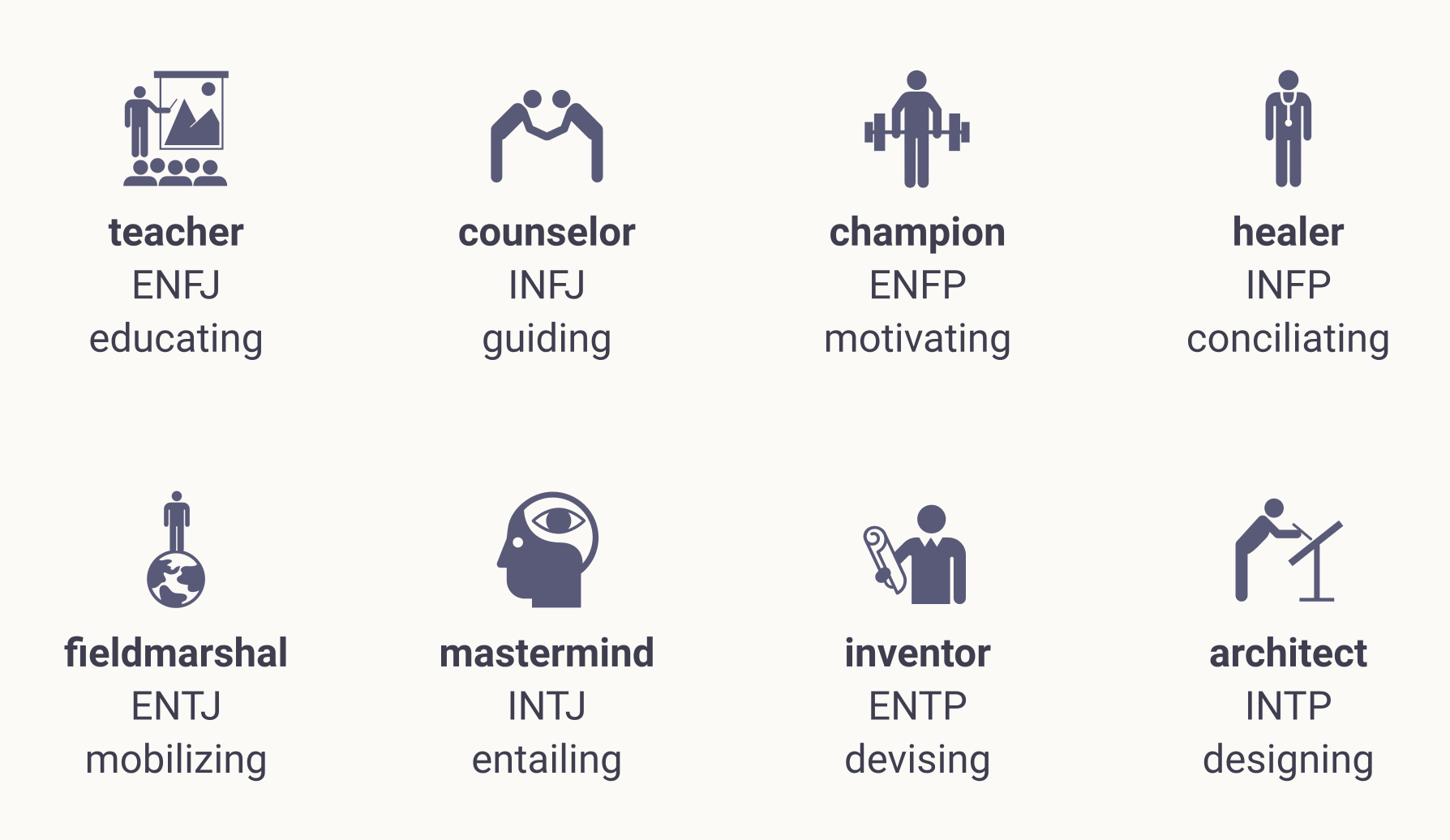 ⚡ Ultimate Free MBTI Test | MBTI test online